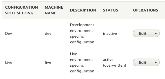 Drupal 8 Configuration Management with Config Split - Daggerhart Lab